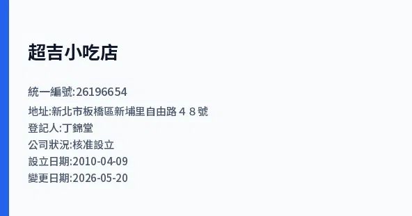 超吉小吃店的照片-統編 26196654(新北市) 公司登記資料與營業項目詳細圖表