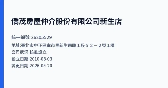僑茂房屋仲介股份有限公司新生店的照片-統編 26205529(臺北市) 公司登記資料與營業項目詳細圖表