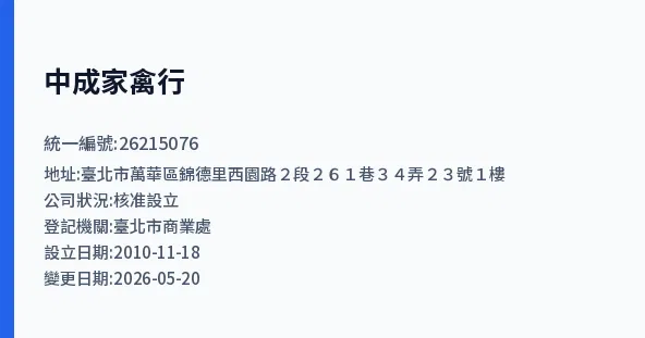 中成家禽行的照片-統編 26215076(臺北市) 公司登記資料與營業項目詳細圖表