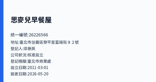 思麥兒早餐屋的照片-統編 26226566(臺北市) 公司登記資料與營業項目詳細圖表