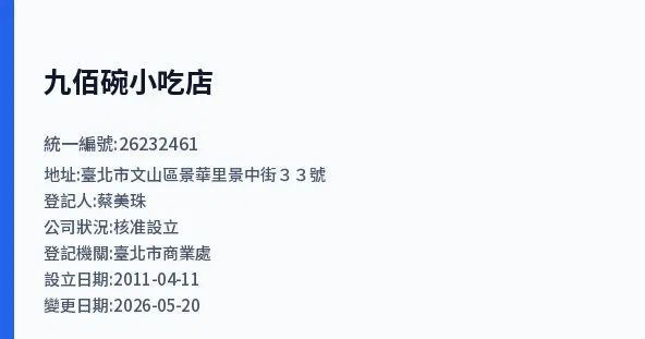 九佰碗小吃店的照片-統編 26232461(臺北市) 公司登記資料與營業項目詳細圖表