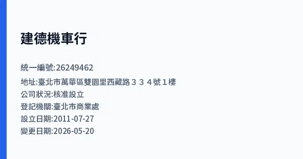 建德機車行的照片-統編 26249462(臺北市) 公司登記資料與營業項目詳細圖表
