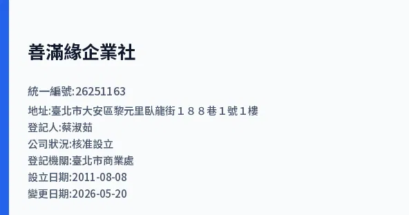 善滿緣企業社的照片-統編 26251163(臺北市) 公司登記資料與營業項目詳細圖表