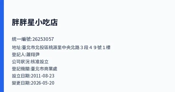 胖胖星小吃店的照片-統編 26253057(臺北市) 公司登記資料與營業項目詳細圖表
