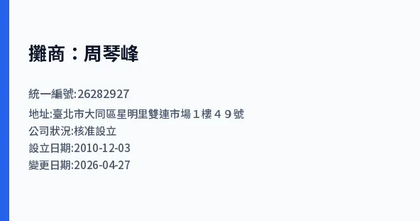 攤商:周琴峰的照片-統編 26282927(臺北市) 公司登記資料與營業項目詳細圖表