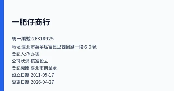 一肥仔商行的照片-統編 26318925(臺北市) 公司登記資料與營業項目詳細圖表