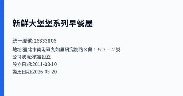 新鮮大堡堡系列早餐屋的照片-統編 26333806(臺北市) 公司登記資料與營業項目詳細圖表