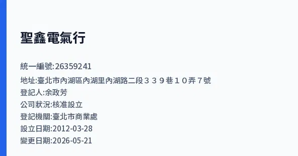 聖鑫電氣行的照片-統編 26359241(臺北市) 公司登記資料與營業項目詳細圖表