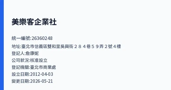 美樂客企業社的照片-統編 26360248(臺北市) 公司登記資料與營業項目詳細圖表