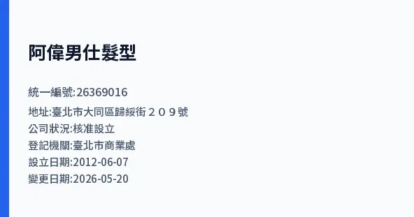 阿偉男仕髮型的照片-統編 26369016(臺北市) 公司登記資料與營業項目詳細圖表