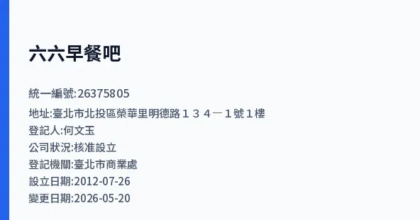 六六早餐吧的照片-統編 26375805(臺北市) 公司登記資料與營業項目詳細圖表