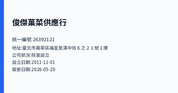 俊傑菓菜供應行的照片-統編 26392121(臺北市) 公司登記資料與營業項目詳細圖表