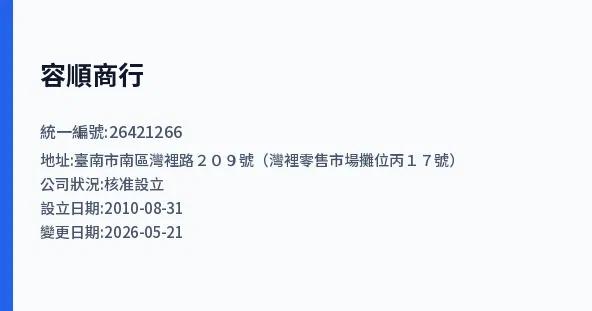 容順商行的照片-統編 26421266(臺南市) 公司登記資料與營業項目詳細圖表