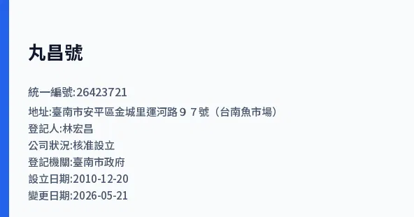 丸昌號的照片-統編 26423721(臺南市) 公司登記資料與營業項目詳細圖表