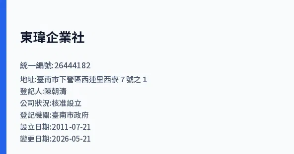 東瑋企業社的照片-統編 26444182(臺南市) 公司登記資料與營業項目詳細圖表