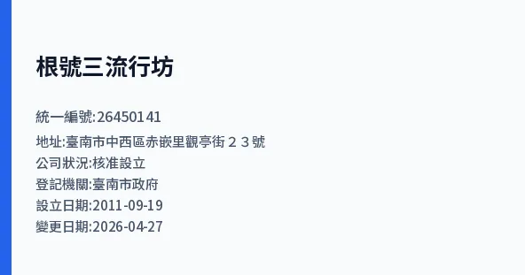 根號三流行坊的照片-統編 26450141(臺南市) 公司登記資料與營業項目詳細圖表