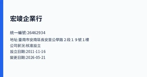宏竣企業行的照片-統編 26462934(臺南市) 公司登記資料與營業項目詳細圖表