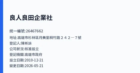 良人良田企業社的照片-統編 26467662(高雄市) 公司登記資料與營業項目詳細圖表