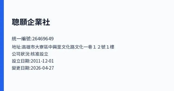 聰願企業社的照片-統編 26469649(高雄市) 公司登記資料與營業項目詳細圖表