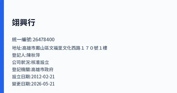 翊興行的照片-統編 26478400(高雄市) 公司登記資料與營業項目詳細圖表