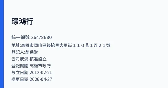 璟鴻行的照片-統編 26478680(高雄市) 公司登記資料與營業項目詳細圖表