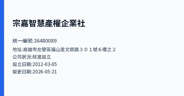 宗嘉智慧產權企業社的照片-統編 26480089(高雄市) 公司登記資料與營業項目詳細圖表