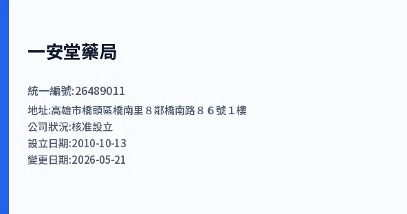 一安堂藥局的照片-統編 26489011(高雄市) 公司登記資料與營業項目詳細圖表