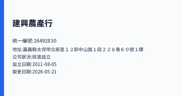 建興農產行的照片-統編 26492830(嘉義縣) 公司登記資料與營業項目詳細圖表