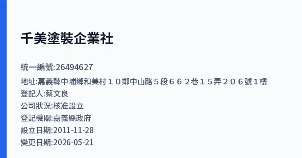 千美塗裝企業社的照片-統編 26494627(嘉義縣) 公司登記資料與營業項目詳細圖表