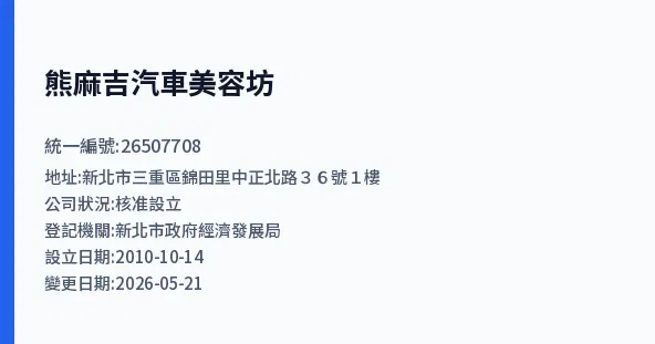 熊麻吉汽車美容坊的照片-統編 26507708(新北市) 公司登記資料與營業項目詳細圖表