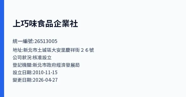 上巧味食品企業社的照片-統編 26513005(新北市) 公司登記資料與營業項目詳細圖表