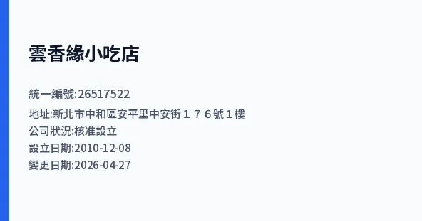 雲香緣小吃店的照片-統編 26517522(新北市) 公司登記資料與營業項目詳細圖表