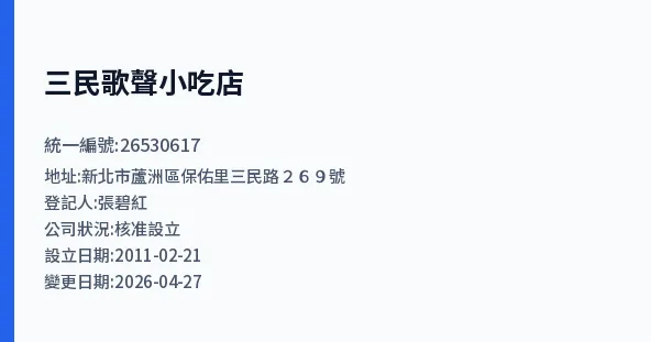 三民歌聲小吃店的照片-統編 26530617(新北市) 公司登記資料與營業項目詳細圖表