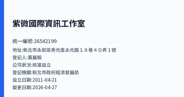 紫微國際資訊工作室的照片-統編 26542199(新北市) 公司登記資料與營業項目詳細圖表