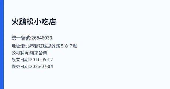 火鷄松小吃店的照片-統編 26546033(新北市) 公司登記資料與營業項目詳細圖表