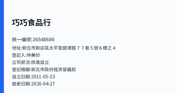巧巧食品行的照片-統編 26548686(新北市) 公司登記資料與營業項目詳細圖表