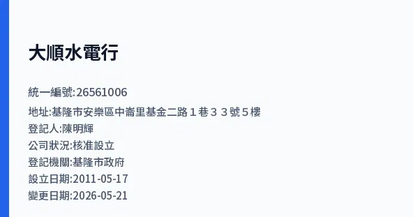 大順水電行的照片-統編 26561006(基隆市) 公司登記資料與營業項目詳細圖表