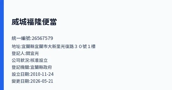 威城福隆便當的照片-統編 26567579(宜蘭縣) 公司登記資料與營業項目詳細圖表