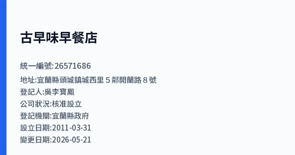 古早味早餐店的照片-統編 26571686(宜蘭縣) 公司登記資料與營業項目詳細圖表