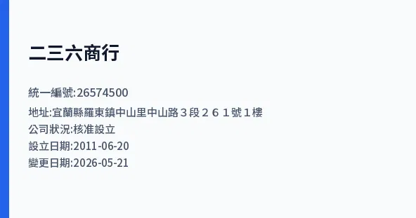 二三六商行的照片-統編 26574500(宜蘭縣) 公司登記資料與營業項目詳細圖表