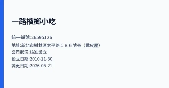 一路檳榔小吃的照片-統編 26595126(新北市) 公司登記資料與營業項目詳細圖表