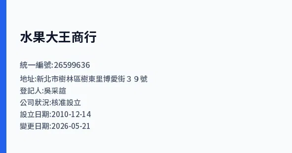 水果大王商行的照片-統編 26599636(新北市) 公司登記資料與營業項目詳細圖表