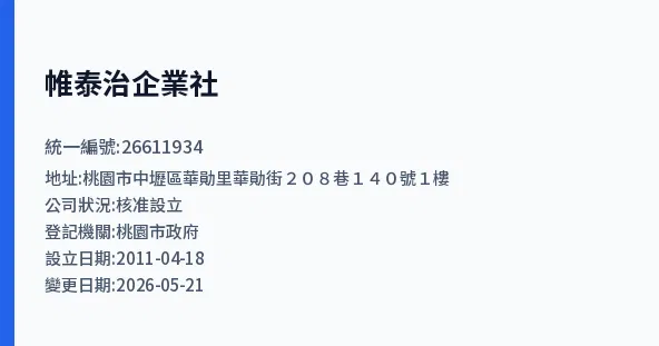 帷泰治企業社的照片-統編 26611934(桃園市) 公司登記資料與營業項目詳細圖表