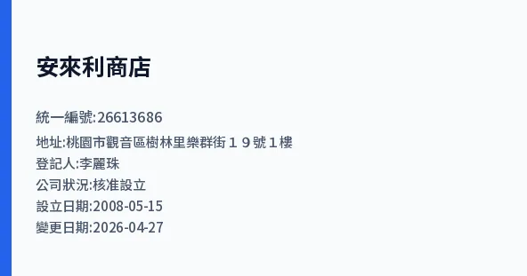 安來利商店的照片-統編 26613686(桃園市) 公司登記資料與營業項目詳細圖表