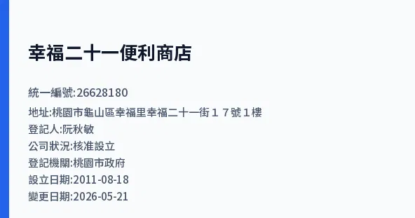 幸福二十一便利商店的照片-統編 26628180(桃園市) 公司登記資料與營業項目詳細圖表