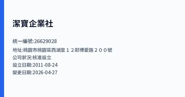 潔寶企業社的照片-統編 26629028(桃園市) 公司登記資料與營業項目詳細圖表
