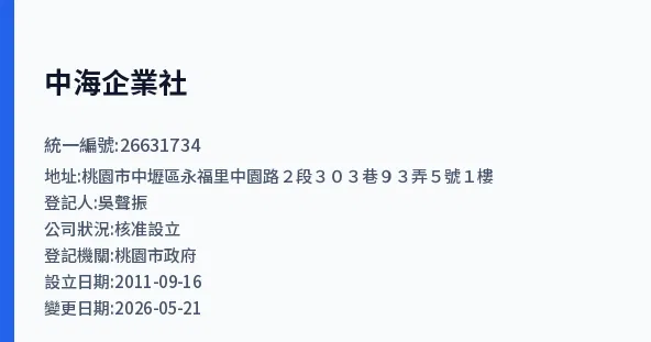 中海企業社的照片-統編 26631734(桃園市) 公司登記資料與營業項目詳細圖表