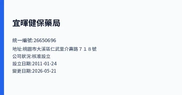 宜暉健保藥局的照片-統編 26650696(桃園市) 公司登記資料與營業項目詳細圖表