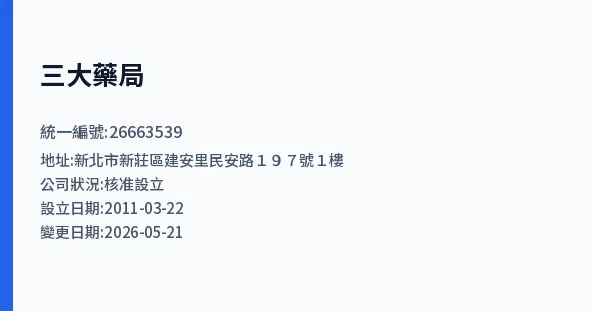 三大藥局的照片-統編 26663539(新北市) 公司登記資料與營業項目詳細圖表