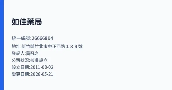 如佳藥局的照片-統編 26666894(新竹縣) 公司登記資料與營業項目詳細圖表